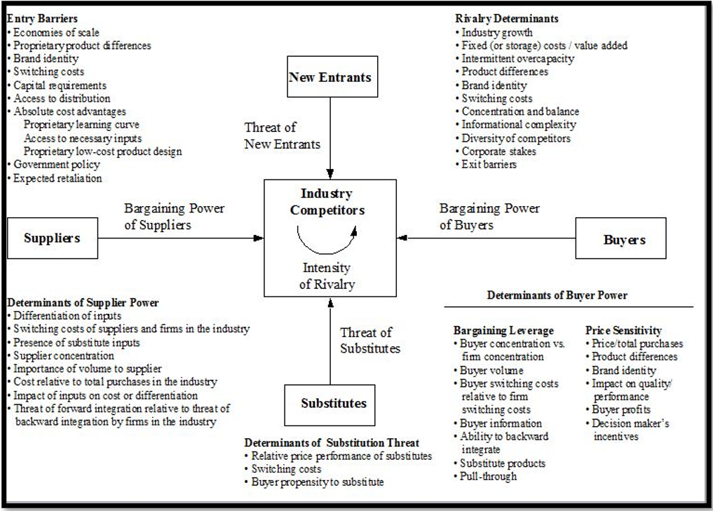 Competitor Analysis for Software Products – lesliemwubbel